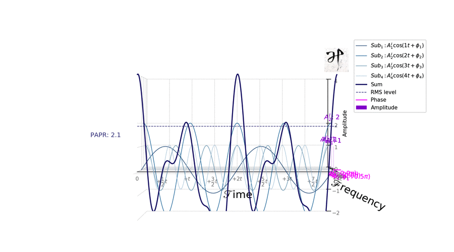 OFDM原理图解-CSDN博客